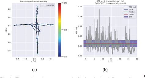 Figure From Dense Point Cloud Mapping Based On RGB D Camera In Dynamic Indoor Environment