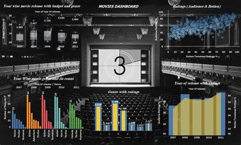 tamil selvan s on linkedin tableaudashboard tableaudeveloper