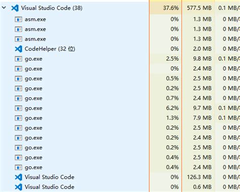 大量消耗cpu资源，已经基本没法用了 · issue 2162 · microsoft vscode go · github