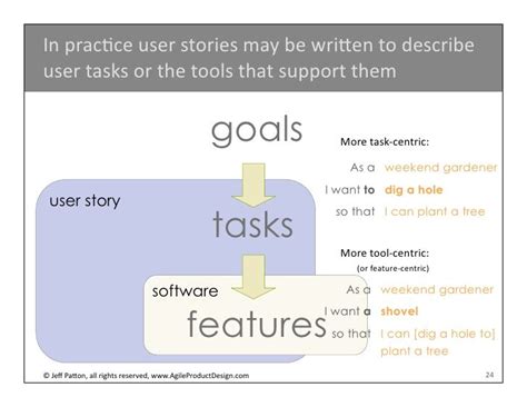 User Story Mapping