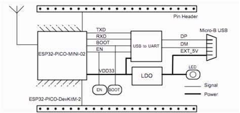 Wifi乐鑫esp32 Pico Devkitm 2深圳市飞睿科技有限公司