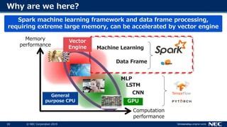 Accelerating Spark MLlib And DataFrame With Vector Processor SX Aurora TSUBASA PDF