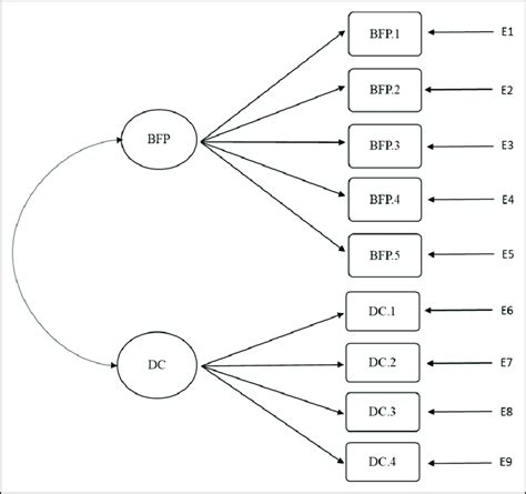 Statistical Model To Establish The Intention Of Postgraduate Training