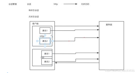 Session和cookie Csdn博客