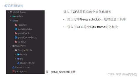 Vins Fusion学习笔记（一） Csdn博客