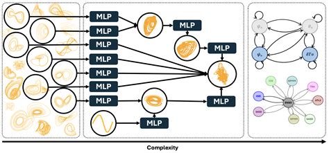 Causaldynamics A Large Scale Benchmark For Structural Discovery Of Dynamical Causal Models