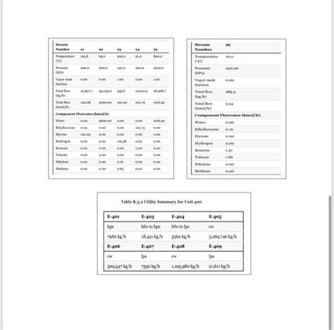 Solved Consider The Styrene Production Unit Given In