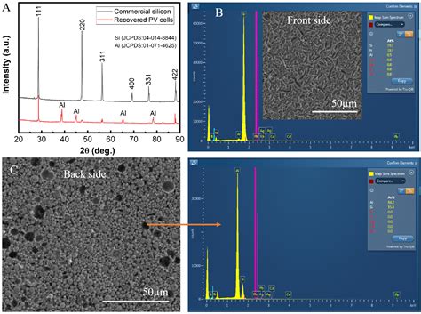 Creating Value Added Nano Silicon Anodes From End Of Life Photovoltaic