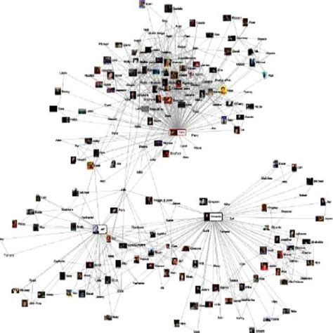 An Example Of Graph For Network Analysis Download Scientific Diagram