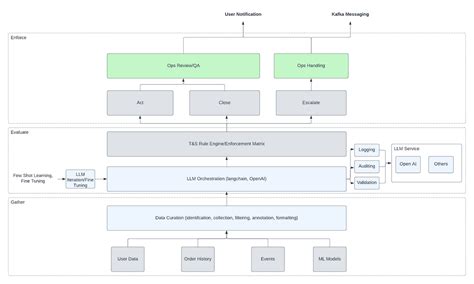 Enhancing Search Using Large Language Models By Whatnot Engineering