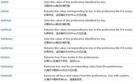 【unity3d】存档与读档 unity单机游戏存档位置 csdn博客
