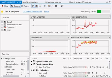 Sql2012 Ssrssql Server Reporting Services（ssrs）的负载测试 Csdn博客