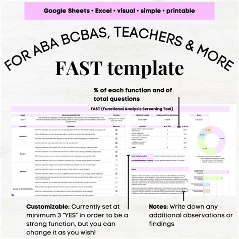 Functional Analysis Template Aba Functional Analysis Aba Functional Assessment Aba Functional