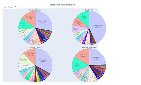 Plotly Plot Background For Subplots Isnt Updating Stack Overflow