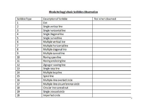 Understanding The Cognitive Conative Affective Developmental Maturity Of