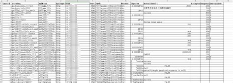 jmeter 参数化之数据驱动 ddt jmeter 中使用ddt csdn博客