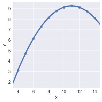 Matplotlib Sylvia