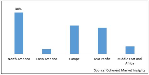 Programmable Logic Controller Market Price Size Share And Growth