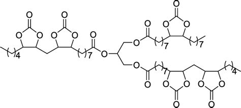 Figure 1 From Isocyanate Free Routes To Polyurethanes And Poly Hydroxy Urethane S Semantic