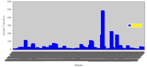 primefaces bar chart ponasa