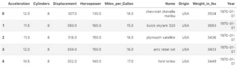 Exploratory Data Visualisation With Altair By Parul Pandey