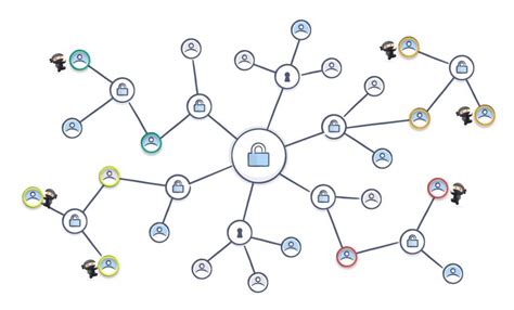 Vsphere Permission Cleanup Lucd Notes