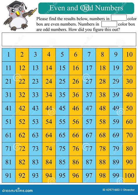 Even Or Odd Numbers Calculator Online