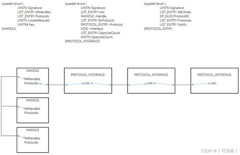 2022 10 14 uefi学习笔记（三） openprotocolinterpreter csdn博客