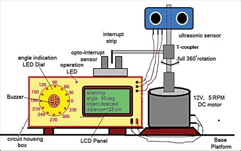 Ultrasonic Radar Model Using Microcontroller ATmega Electronic Circuit Projects