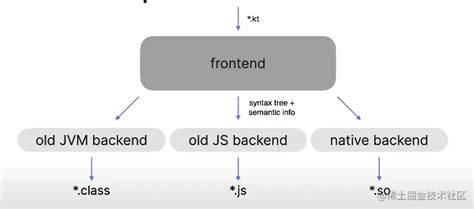 K 编译器是什么世界第二高峰又是哪座众所周知Kotlin团队正在开发新版Kotlin编译器并命名为K 那么K 掘金