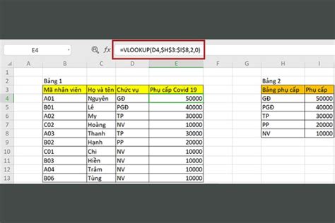 Các Hàm Cơ Bản Trong Excel Gọi Tên 15 Hàm Siêu Quen Thuộc