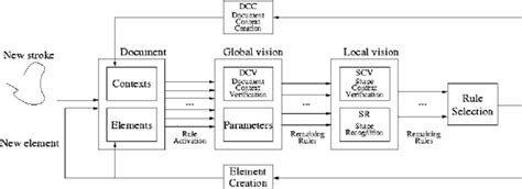 Illustration Of The Analysis Mechanism Download Scientific Diagram