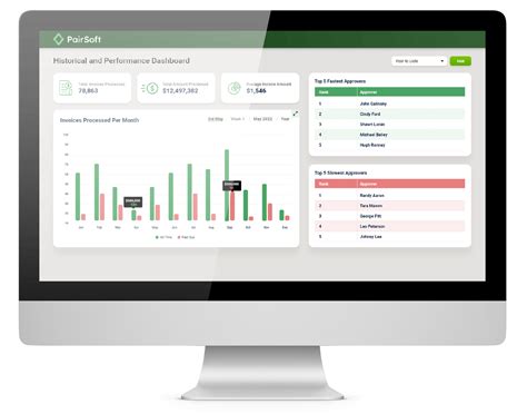 PairSoft AP Solutions