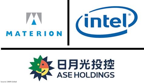 Microelectronics Packaging Market Share Growth Future Prospects Forecast To 2031