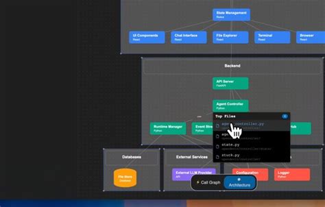Code Visual To Flowchart Alternatives And Similar Software AlternativeTo