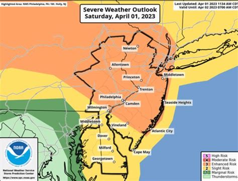 Weather Princeton Nj
