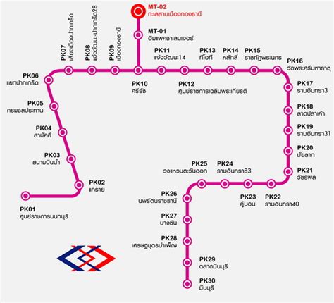 บ้านใกล้รถไฟฟ้าสายสีชมพู ทะเลสาบเมืองทองธานี