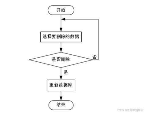 Javavue计算机毕业设计国外代购管理系统 跨境代购服务平台开发 海外代购管理系统设计与实现海外代购毕设 Csdn博客