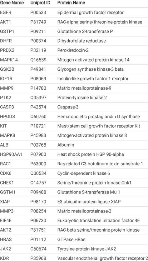 The List Of 56 Intersection Genes With Cos And Osteosarcoma Download Scientific Diagram