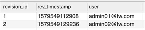 Spring Boot How To Add Jpa And Hibernate Envers Auditing My