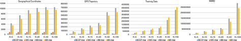 Number Of Distances Calculated For The Knn Search In Binary Tree Based Download Scientific