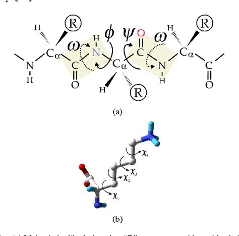 Figure 1 From Full Atom Ab Initio Protein Structure Prediction With A