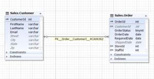 SQL Server EXISTS And NOT EXISTS