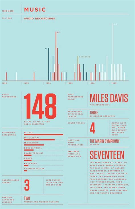 Data Visualization Artofit