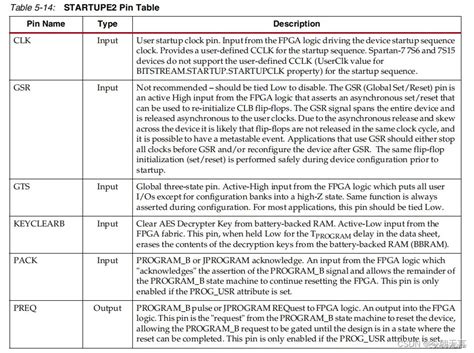 用户数据的flash存储与应用（fpga架构）fpga 往flash存数据 Csdn博客