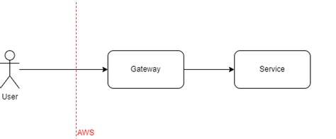 Threat Modeling 101 Xvnpw Personal Blog