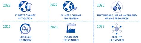 Eu Taxonomy What It Is And How Ies Helps You Achieve It