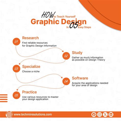 Techmire Solutions On Linkedin Graphicdesign Learndesign