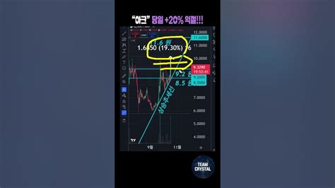 지금 바로 쏘기 직전 코인 종목 공개합니다 소액이라도 담으세요 비트코인 이더리움클래식 이더리움 주식 도지코인 재테크 리플 스택스 코인전망 암호화폐