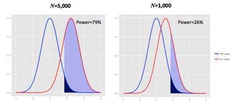 So You Need A Statistically Significant Sample Stitch Fix